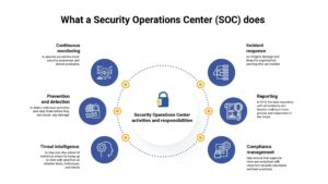SOC-As-A-Service: How to find the right provider for your business