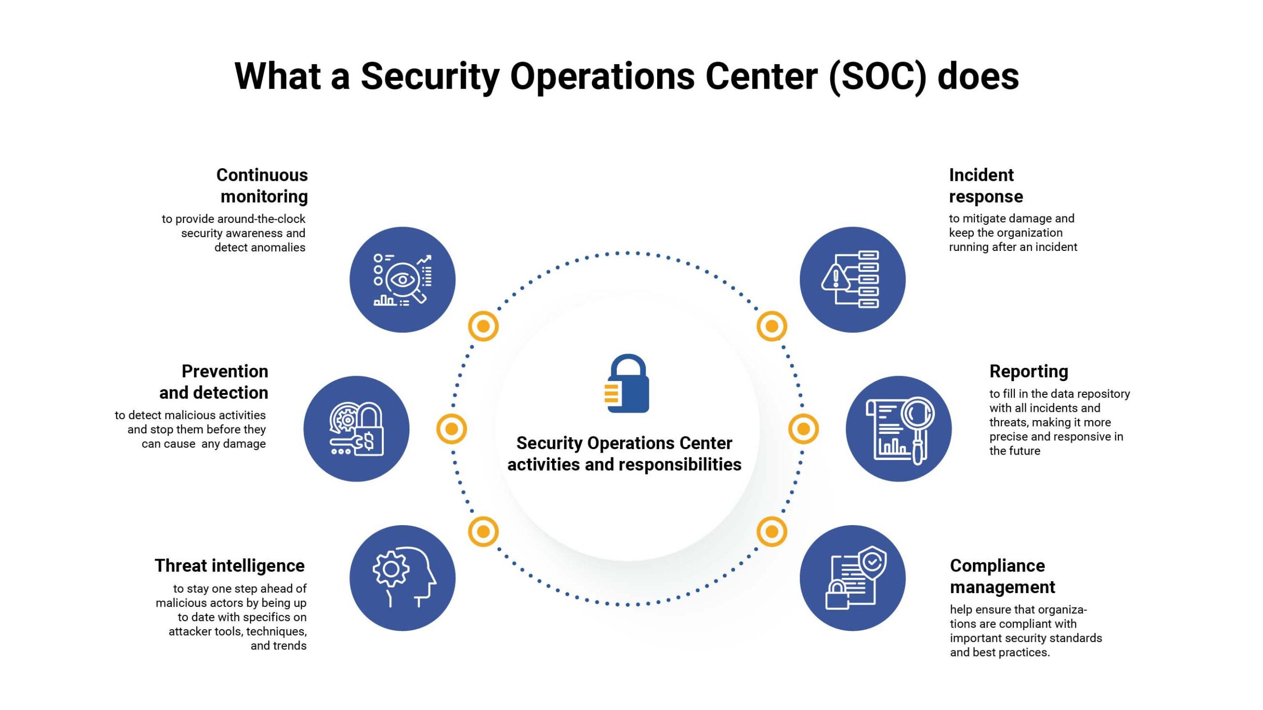 SOC As A Service How To Find The Right Provider For Your Business SOC As A Service How To Find The Right Provider For Your Business